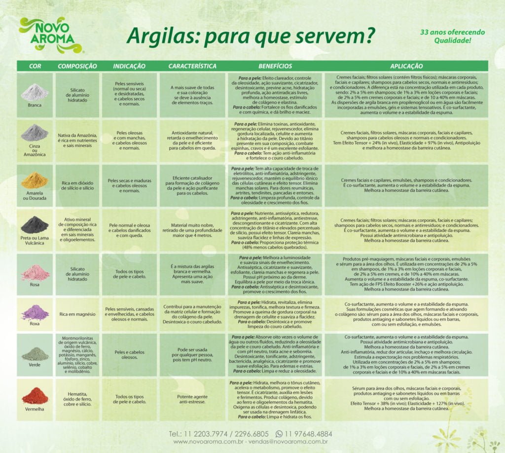Argilas: para que servem? – Magistral Guide